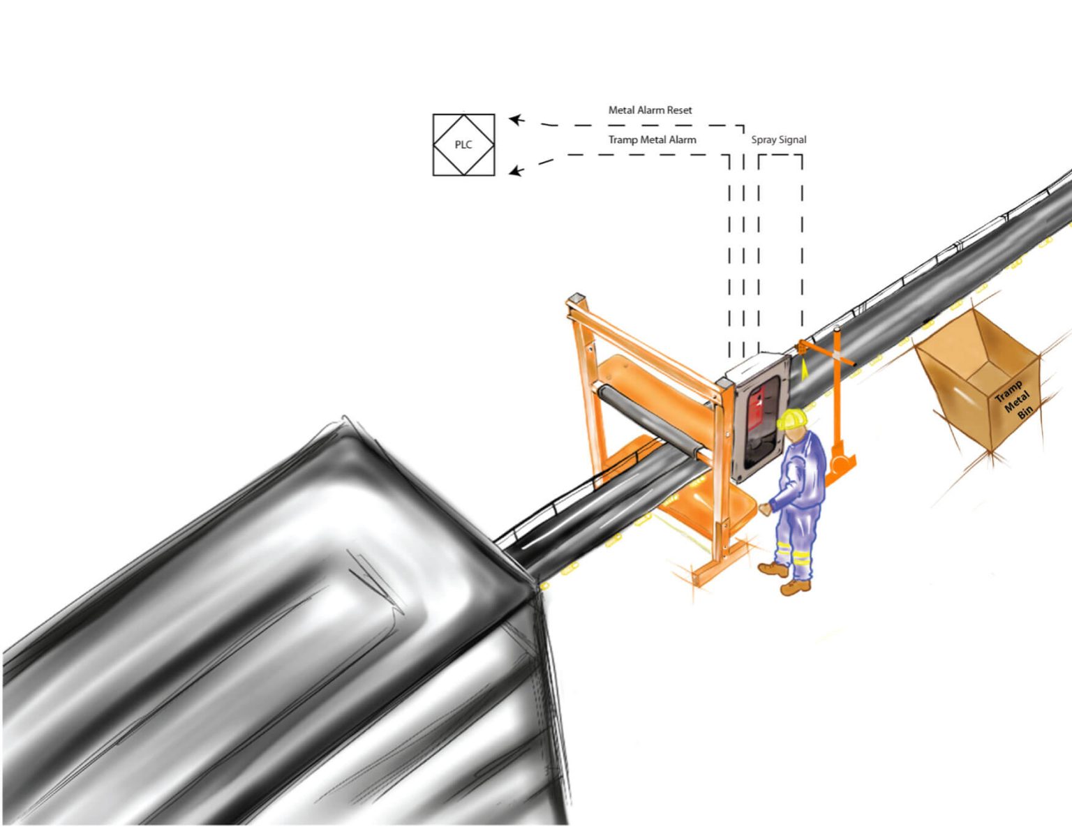 Metal Detection Systems | Detect & Remove Metals | PJ Tech